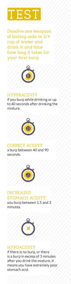 Reduced stomach acidity a cause of anaemia, obesity and even allergies ...