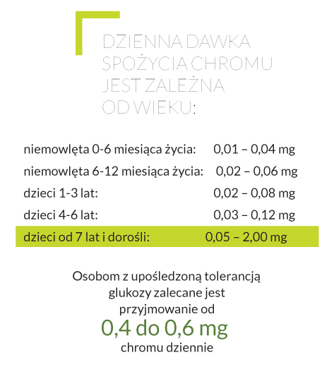 Chrom – ważny nie tylko dla diabetyków | Lifelinediag